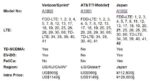 All Differences Between iPhone X Models (A1865, A1901, A1902)