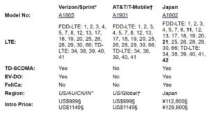 All Differences Between iPhone X Models (A1865, A1901, A1902)