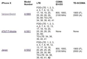 All Differences Between iPhone X Models (A1865, A1901, A1902)